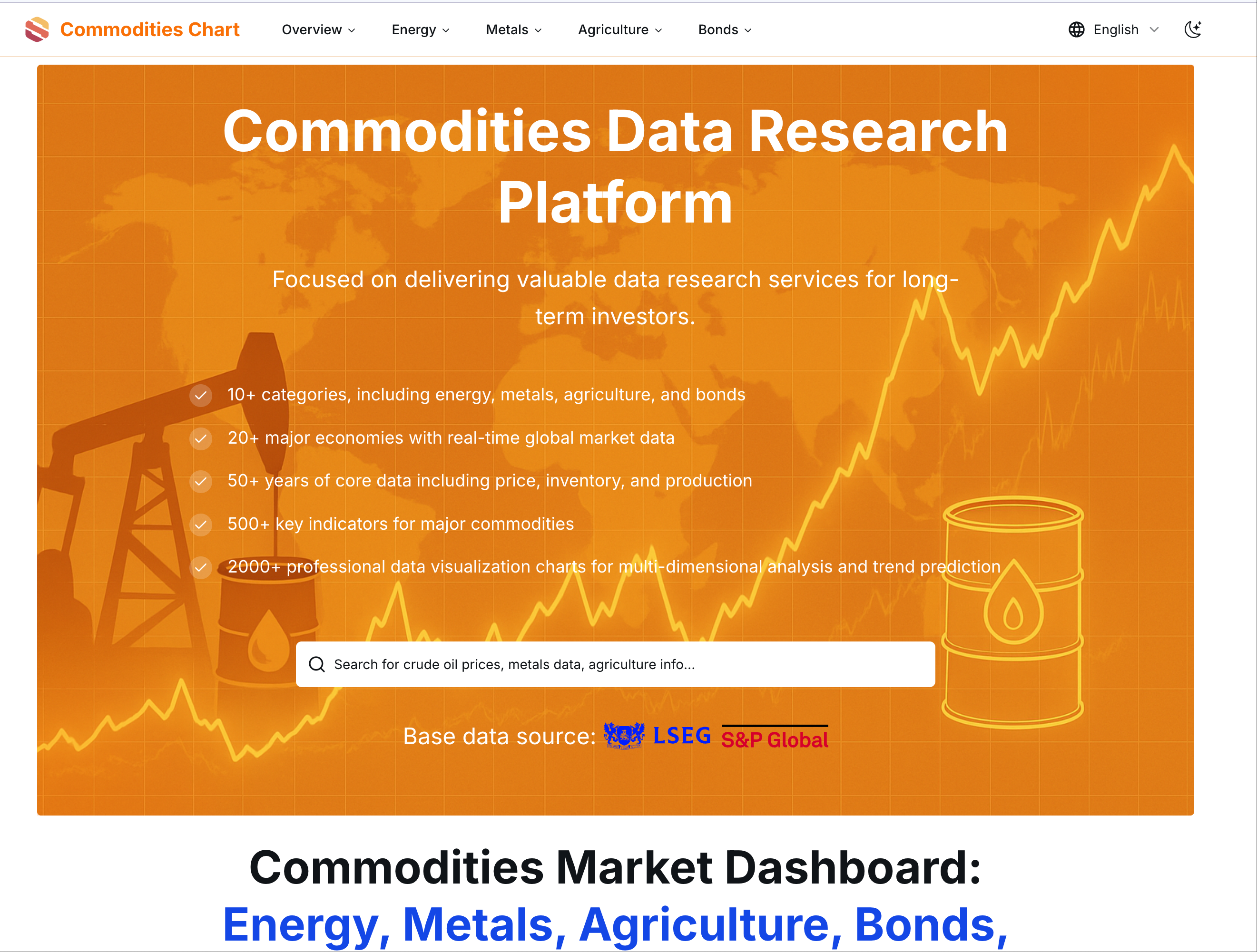 Aluminium Charts - Commodities Chart